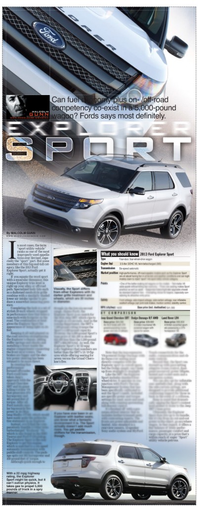 2013 Ford Explorer Sport | Wheelbase Media Store